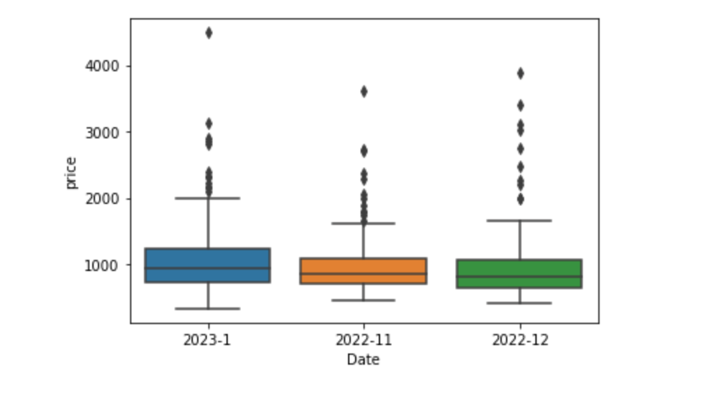 GitHub - MeetLuna/Midterm-project-MeetLuna