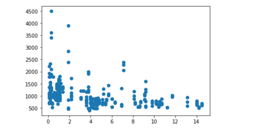 GitHub - MeetLuna/Midterm-project-MeetLuna
