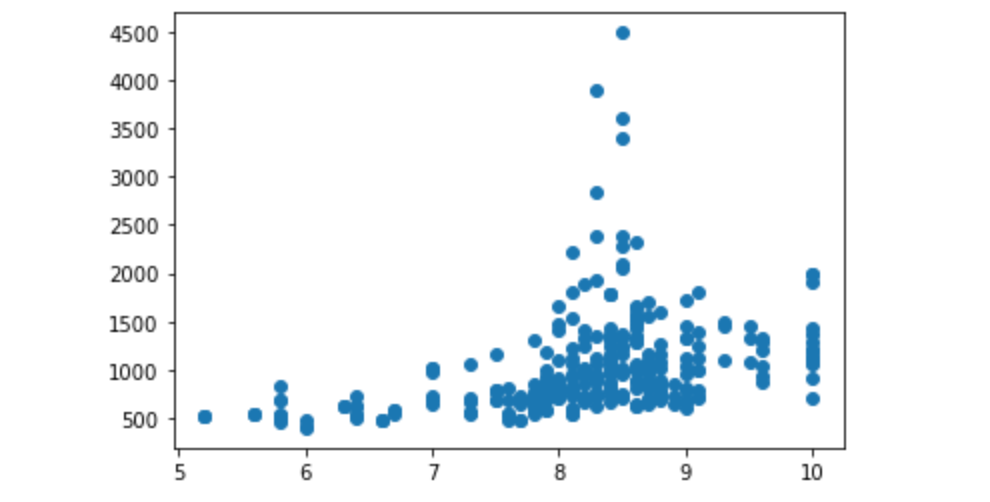 GitHub - MeetLuna/Midterm-project-MeetLuna