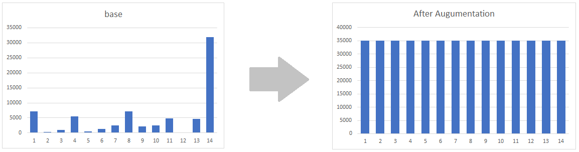 GitHub - Jsonseok/Chest_X-ray_Detection