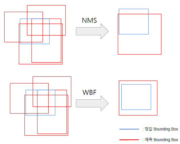 GitHub - Jsonseok/Chest_X-ray_Detection