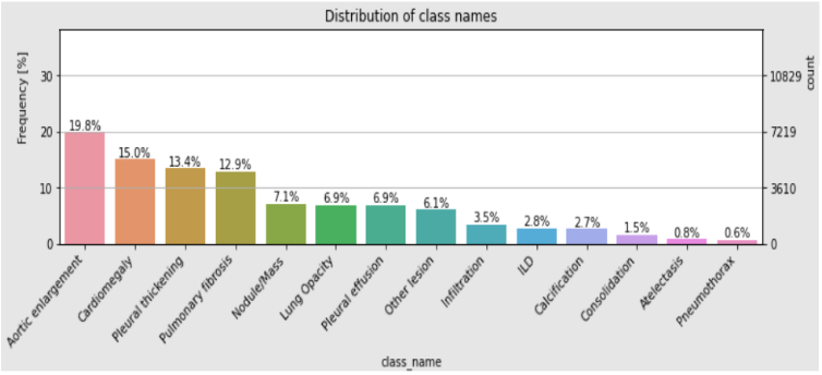 GitHub - Jsonseok/Chest_X-ray_Detection