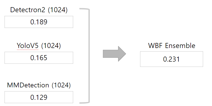 GitHub - Jsonseok/Chest_X-ray_Detection