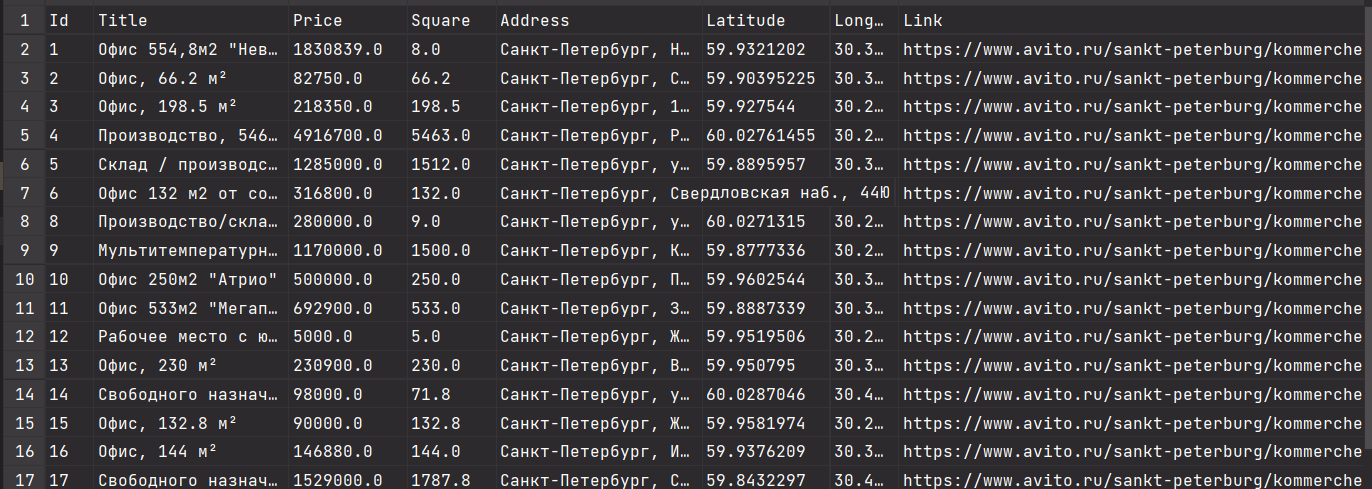 GitHub - HSEGeoMarketing/AvitoParser