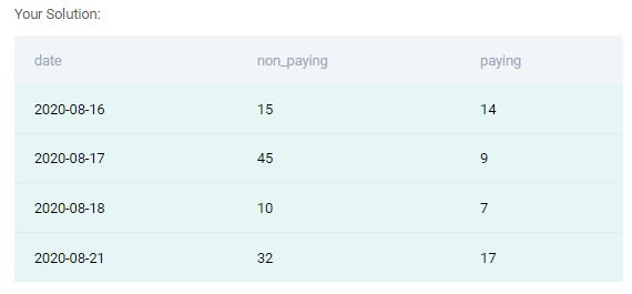 GitHub - Rakesh-Pawar/StrataScratch-Interview-Questions: StrataScratch ...