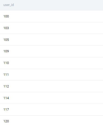 GitHub - Rakesh-Pawar/StrataScratch-Interview-Questions: StrataScratch is platform where real ...