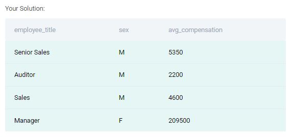 GitHub - Rakesh-Pawar/StrataScratch-Interview-Questions: StrataScratch ...