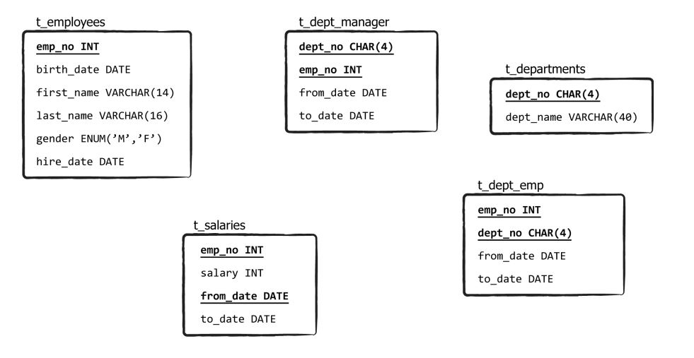 Github Rakesh Pawardata Analysis Using Sql And Tableau Business Task Using Sqltableau 