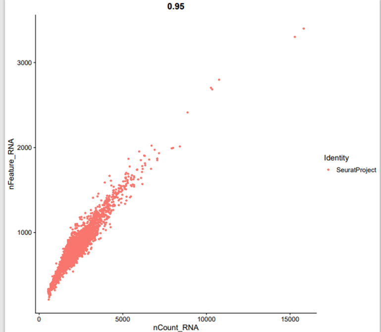 GitHub - kalyanipashine/ScRNA-seq