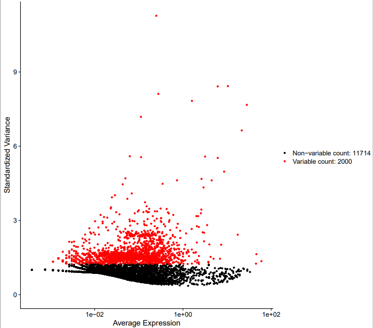 GitHub - kalyanipashine/ScRNA-seq