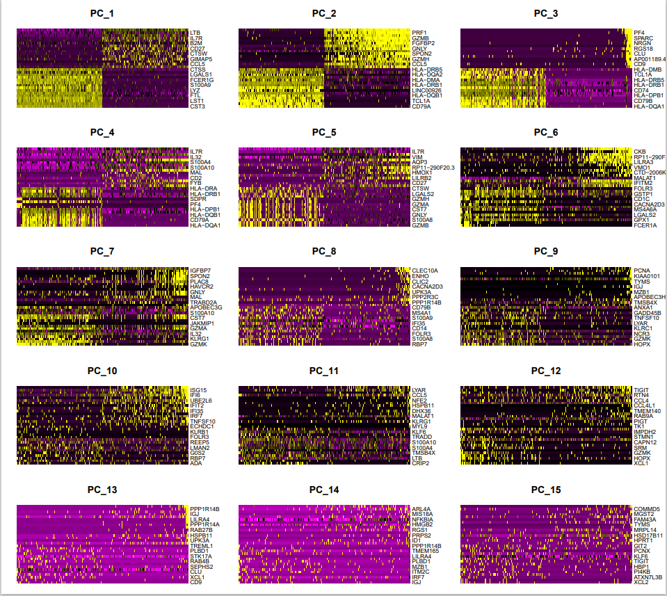 GitHub - kalyanipashine/ScRNA-seq