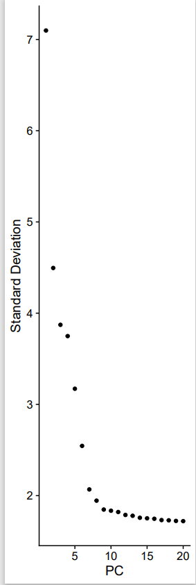 GitHub - kalyanipashine/ScRNA-seq