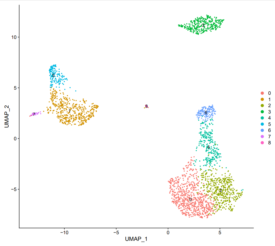 GitHub - kalyanipashine/ScRNA-seq