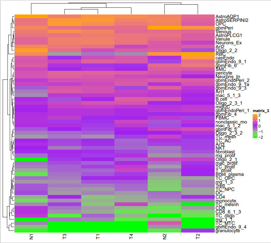 GitHub - kalyanipashine/SSGSEA
