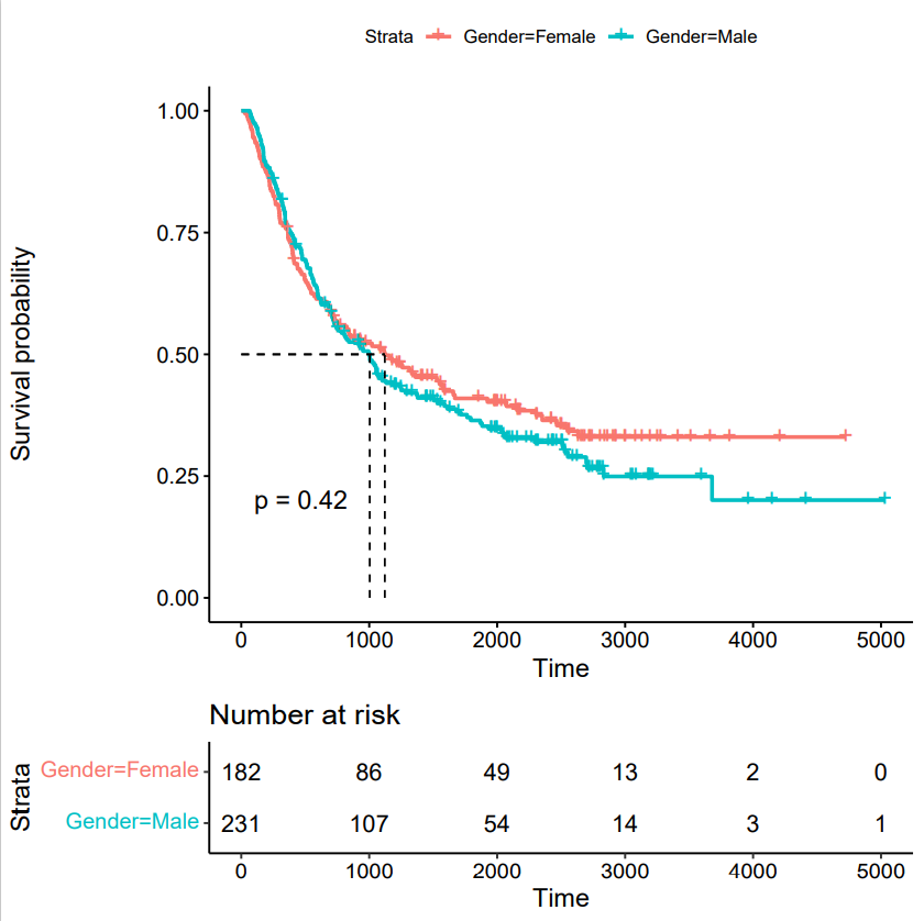 GitHub - kalyanipashine/Survival_analysis