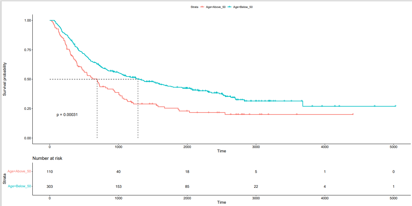 GitHub - kalyanipashine/Survival_analysis
