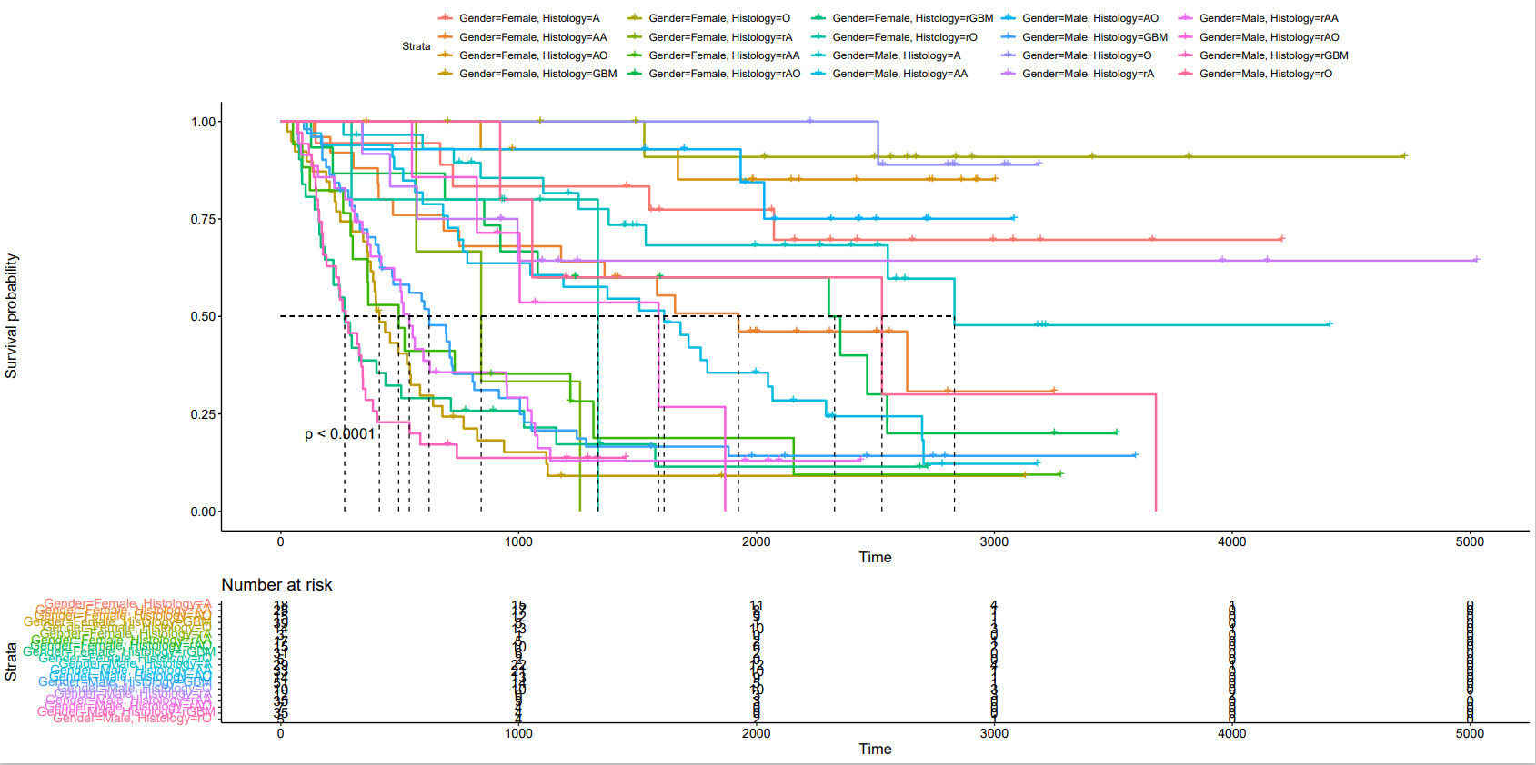 GitHub - kalyanipashine/Survival_analysis