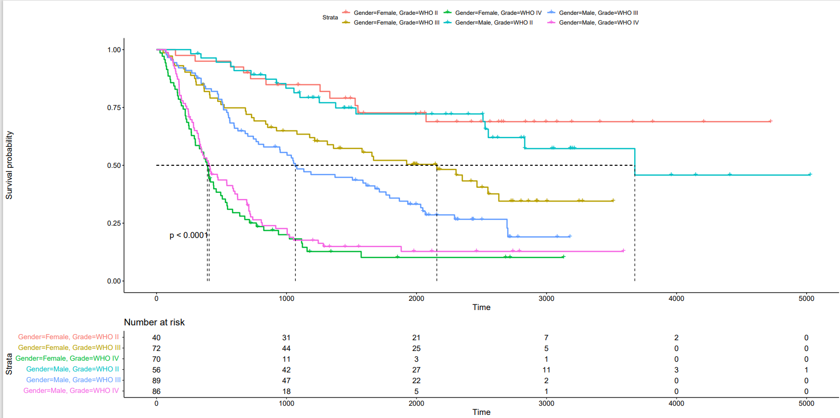 GitHub - kalyanipashine/Survival_analysis
