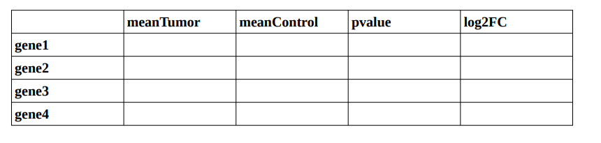 GitHub - kalyanipashine/DEG