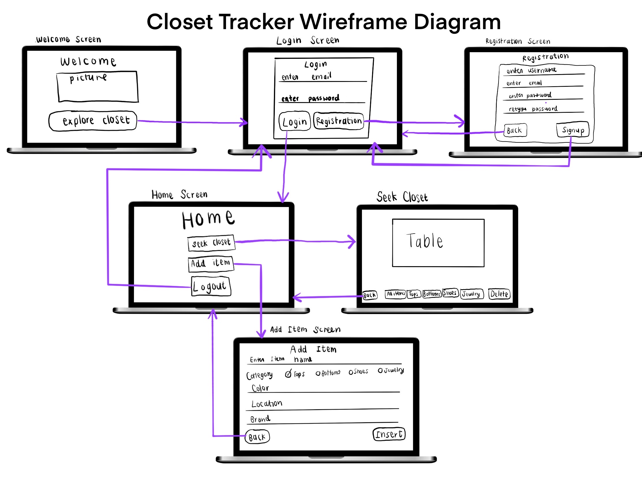 GitHub - aineethitari/Unit3_Project