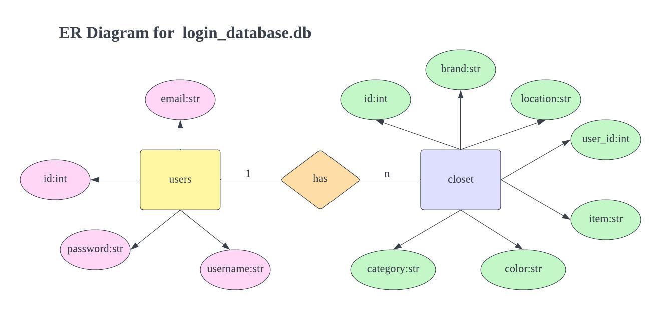 GitHub - aineethitari/Unit3_Project