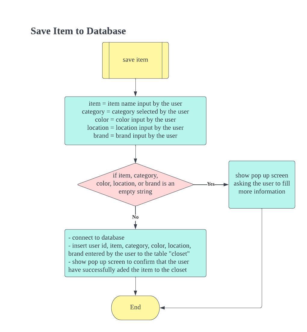 GitHub - aineethitari/Unit3_Project