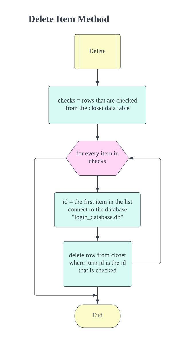 GitHub - aineethitari/Unit3_Project
