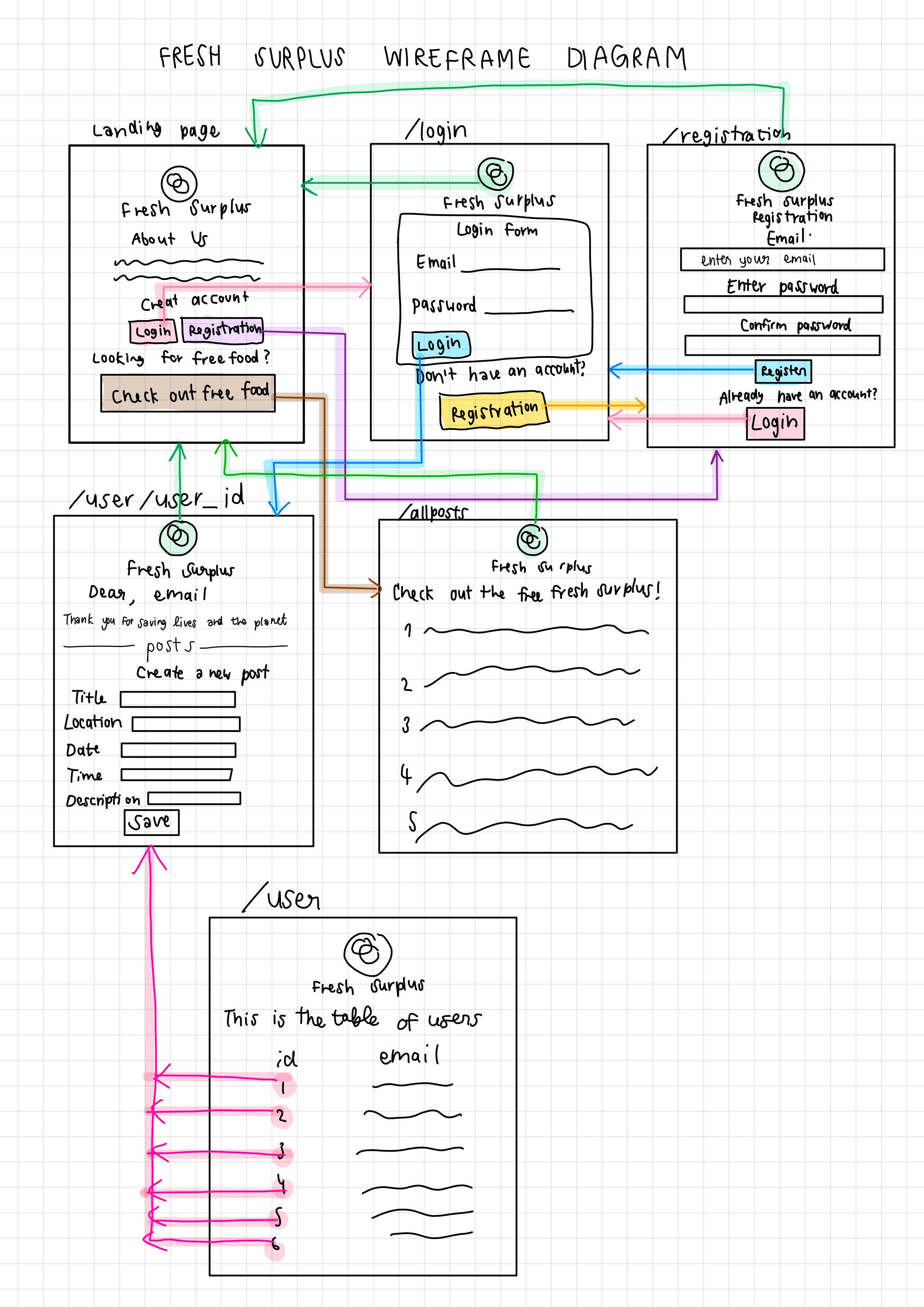 GitHub - aineethitari/unit4_project