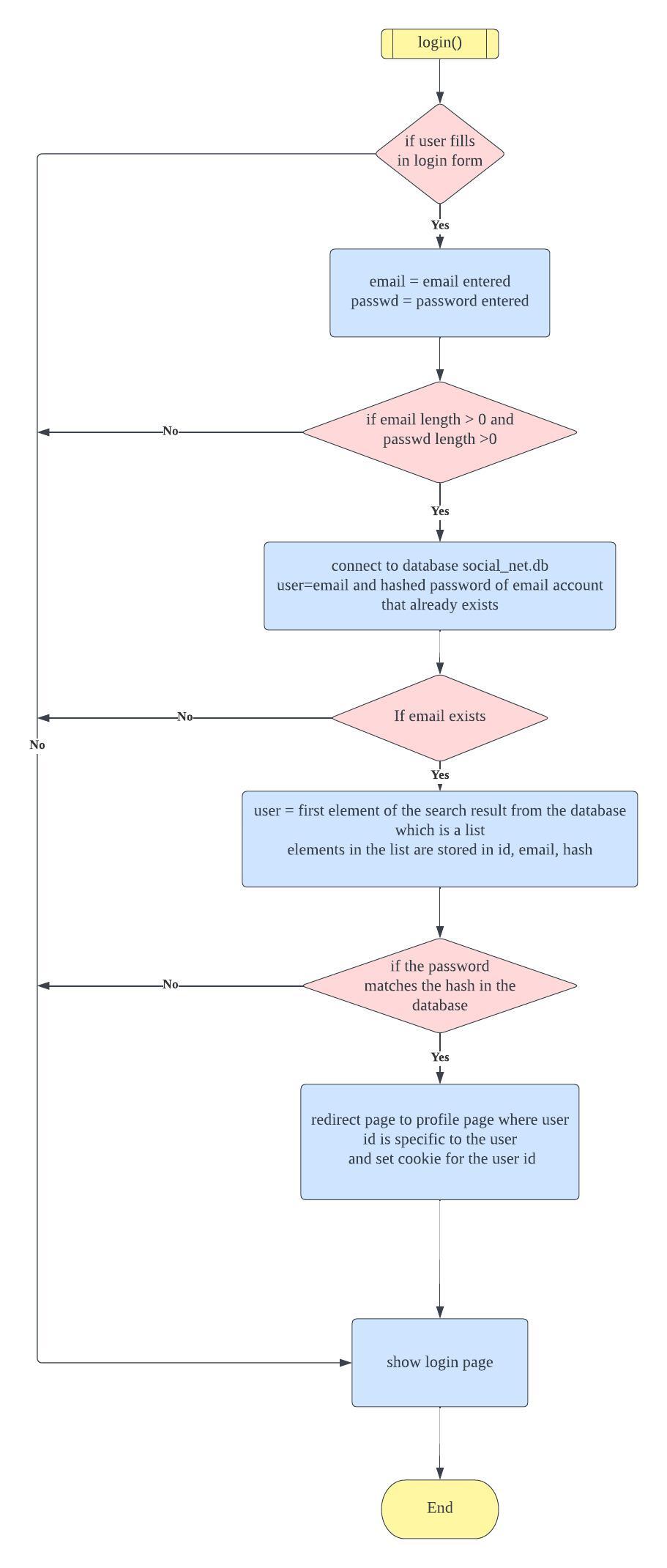 GitHub - aineethitari/unit4_project