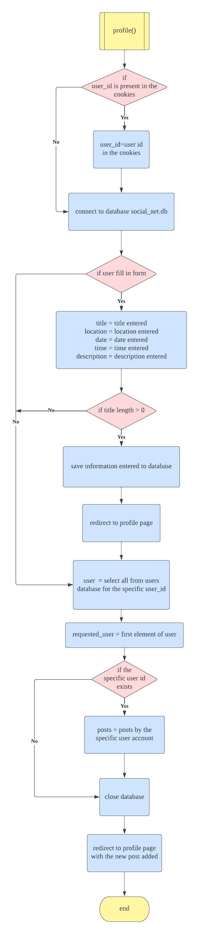 GitHub - aineethitari/unit4_project