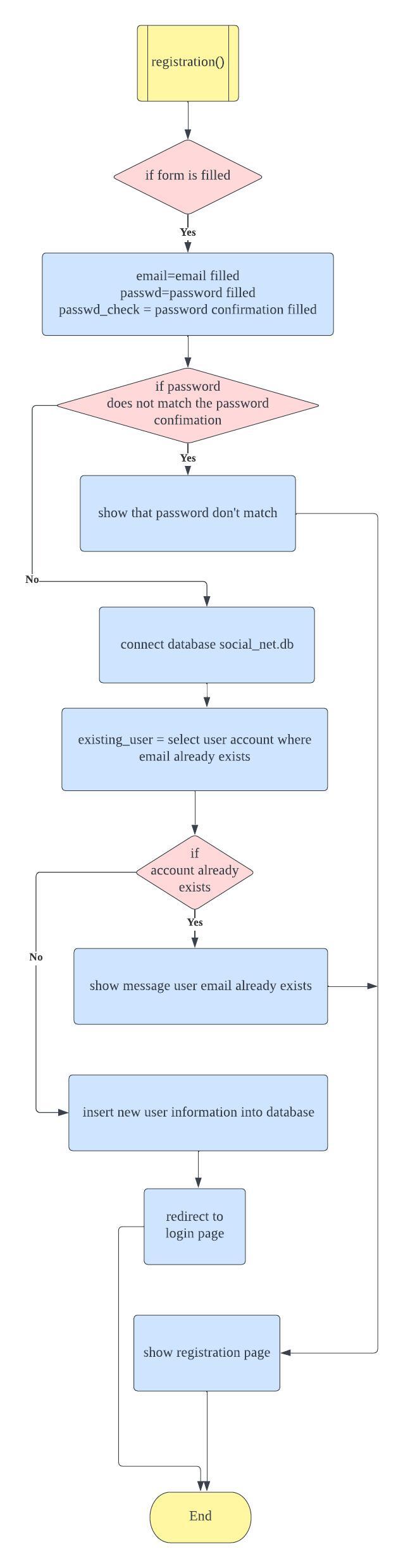 GitHub - aineethitari/unit4_project