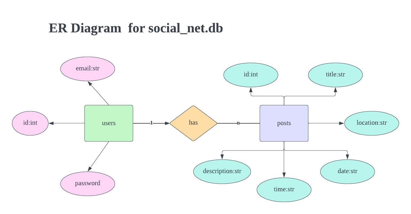 GitHub - aineethitari/unit4_project