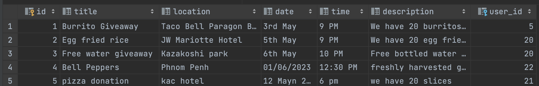 GitHub - aineethitari/unit4_project