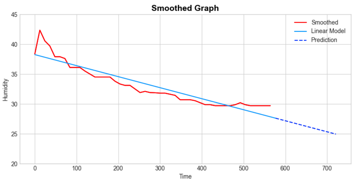 GitHub - OswellSkg/Unit2_Project