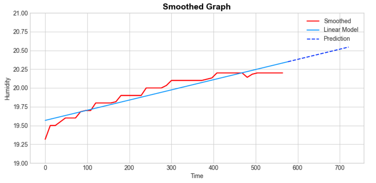 GitHub - OswellSkg/Unit2_Project