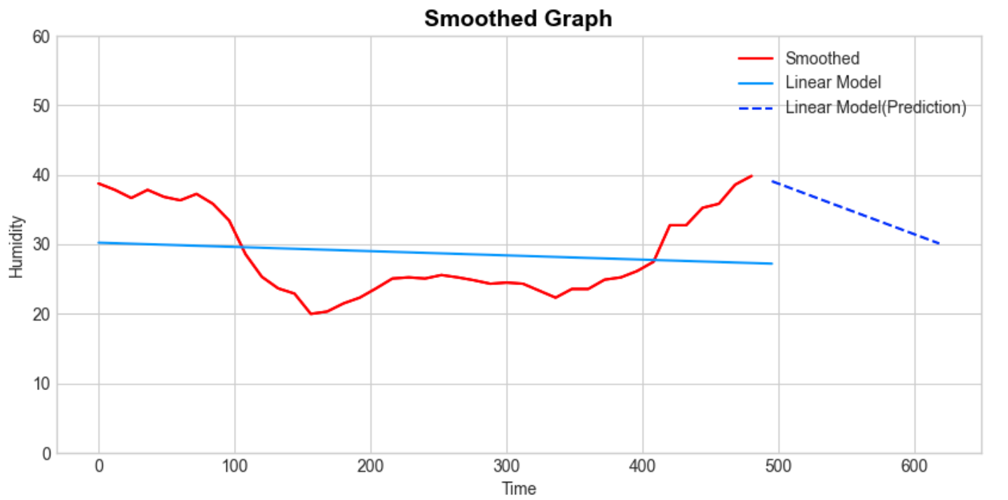 GitHub - OswellSkg/Unit2_Project