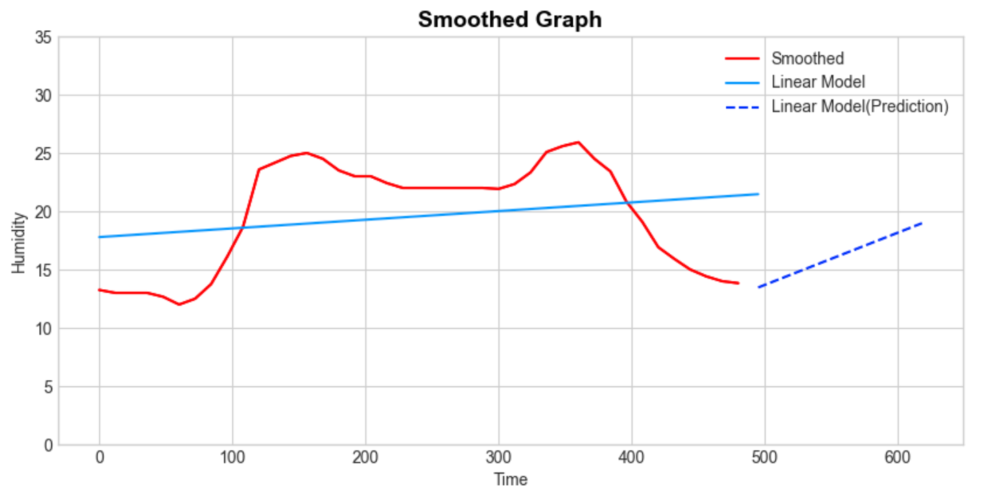 GitHub - OswellSkg/Unit2_Project