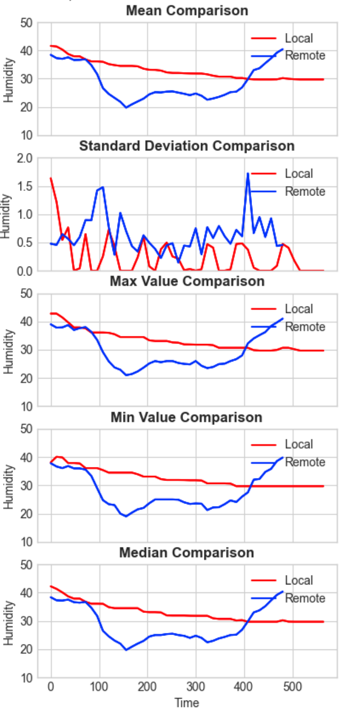 GitHub - OswellSkg/Unit2_Project