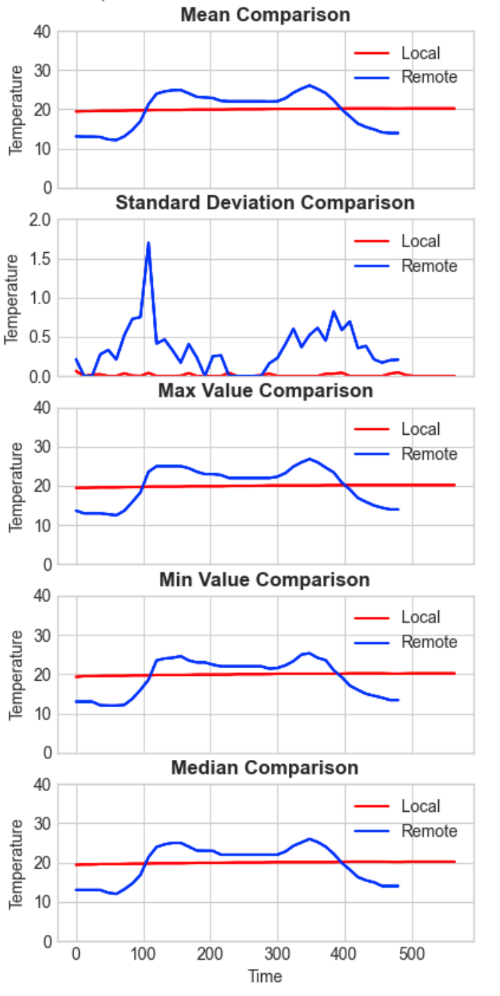 GitHub - OswellSkg/Unit2_Project