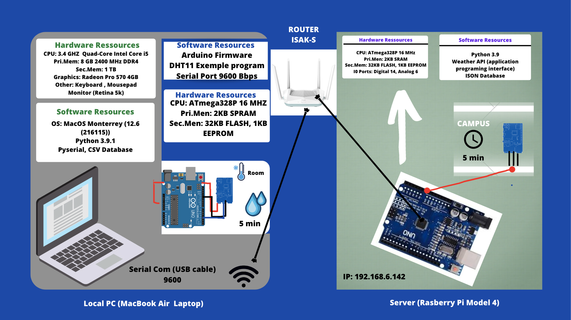 GitHub - OswellSkg/Unit2_Project