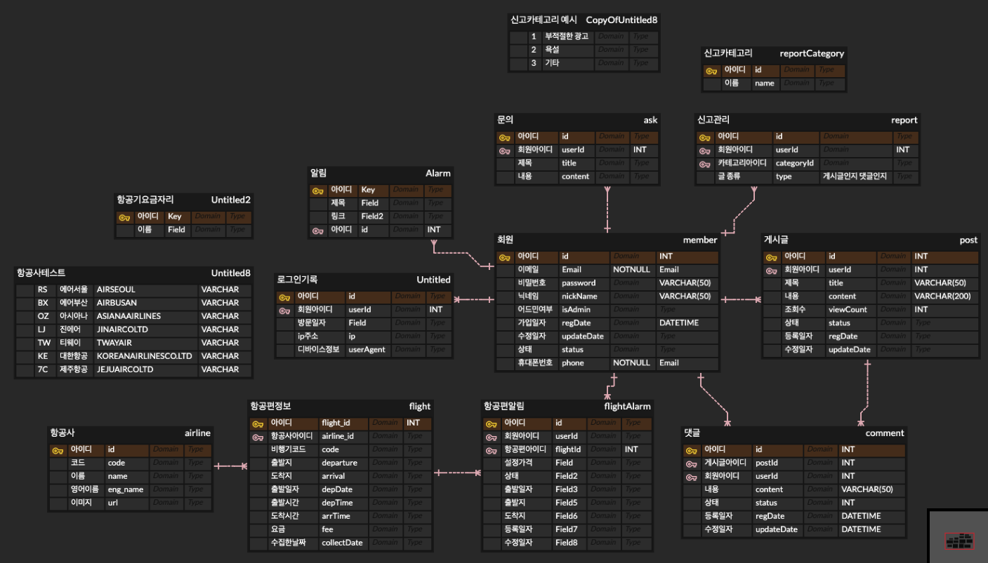 GitHub - Flying-mans/Jejuro-Project: jejuro server