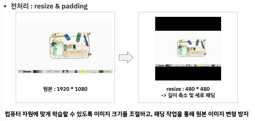 GitHub - AliceecilA93/Object-Detection-with-X-ray-scan