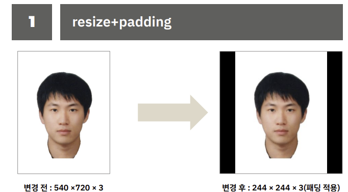 GitHub - AliceecilA93/Multi-label-Classification-with-portrait