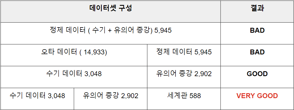 GitHub - TeamPotential/hogmore-hogwartchatbot