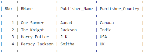 GitHub - 192120013/DBMS