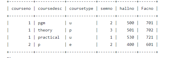 GitHub - 192120020/DBMS
