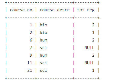 GitHub - 192120020/DBMS