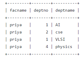 GitHub - 192120020/DBMS