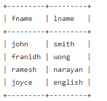 GitHub - 192120020/DBMS