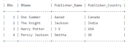 GitHub - 192120020/DBMS
